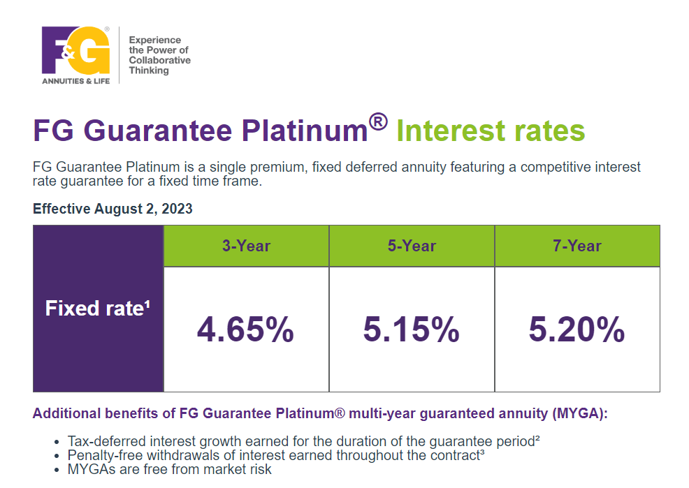 Guaranteed Secure Growth: MYGA’s Are The Bank CD Alternative ...